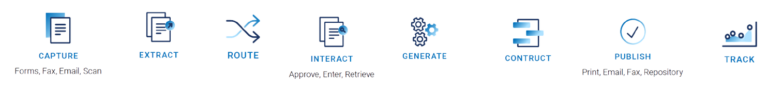 Transform your business with Bottomline Transform