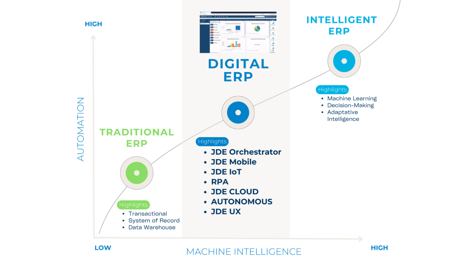 Oracle JD Edwards ERP: Soluciones de gestión empresarial - Neteris